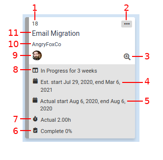 Understanding Autotask Project Cards