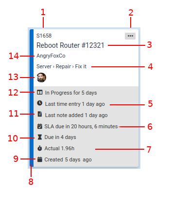 Understanding ConnectWise Ticket Cards